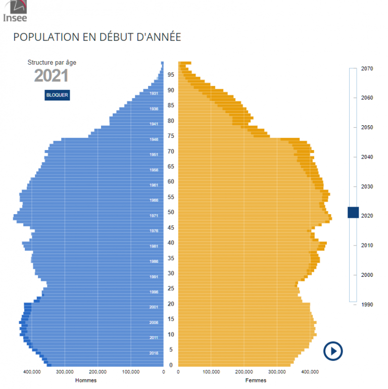 Démographie de la France en 2020 | Dissonance